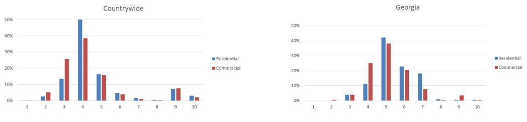 ISO Information – Statesboro Fire Department
